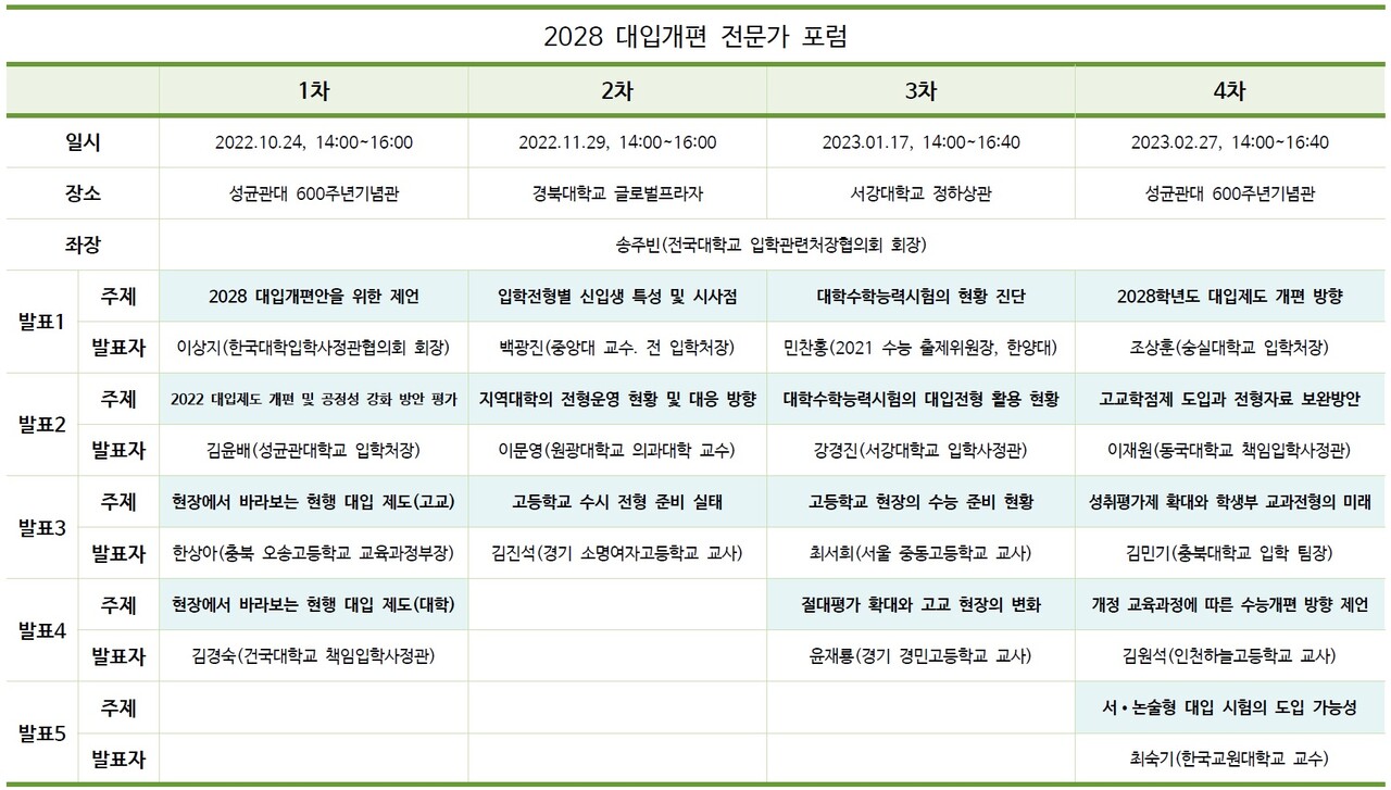 2028 대입전문가 포럼 스케치 - 1차