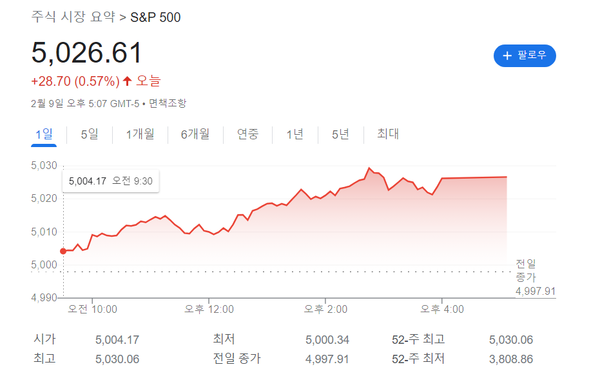 S&P 5000 시대를 바라보는 대한민국 투자자의 마음